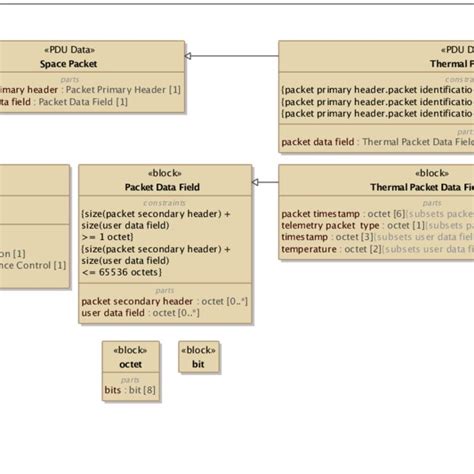 Packet Data Structure Definition Download Scientific Diagram