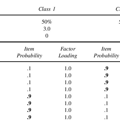 Pdf Deciding On The Number Of Classes In Latent Class Analysis And