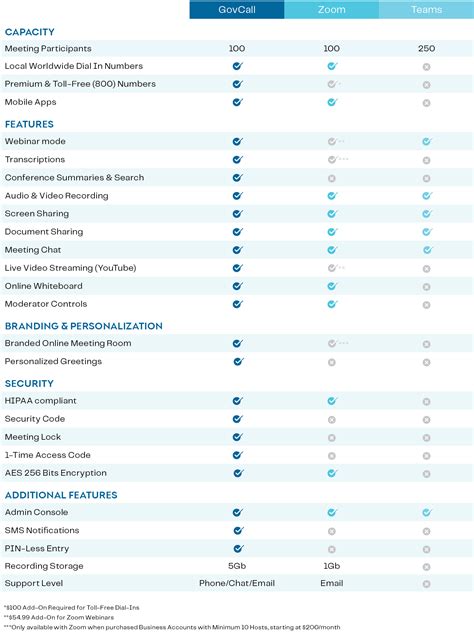 Hs Govtech Strong Q2 Sales Bolstered By Innovative Technology Hs Govtech
