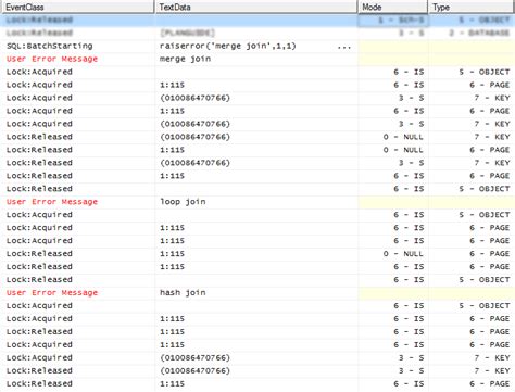 Transactions Read Committed Isolation Level In Sql Server For A
