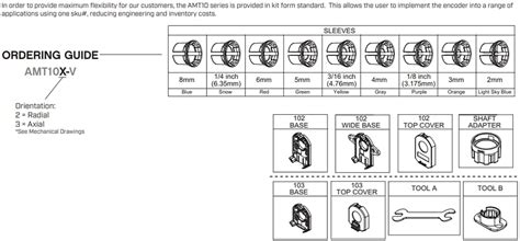 Amt10 V Amt10e V Amt11 V Incremental Encoder Kits Same Sky Mouser