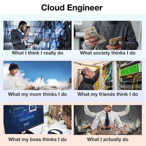 Simform On Linkedin Cloud Memes Humor Softwareengineering Simform