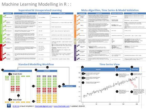 Machine Learning Modelling In R Pdf