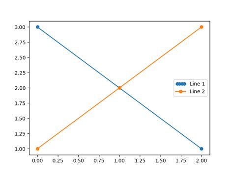 Guía de leyendas Visualización de Python matplotlib