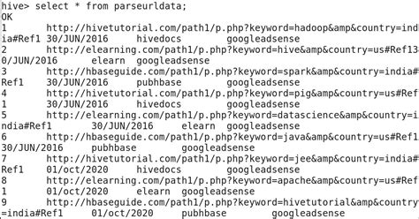 Parsing Web Url Data In Apache Hive Big Data And Sql