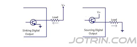 The Ultimate Guide To Pull Up And Pull Down Resistor Jotrin Electronics