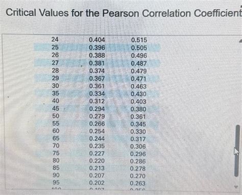 Solved Solve Sample Correlation Coefficient Rdescribe Type Chegg Com