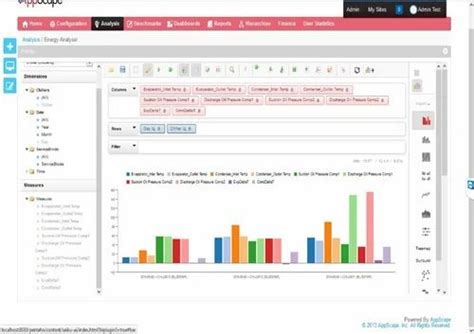 Predictive Analytics Energy At Best Price In Hyderabad ID
