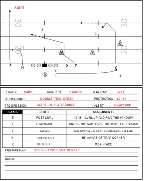 Base Pass Game And Playbook Drawings In The Triple Threat Spread Of