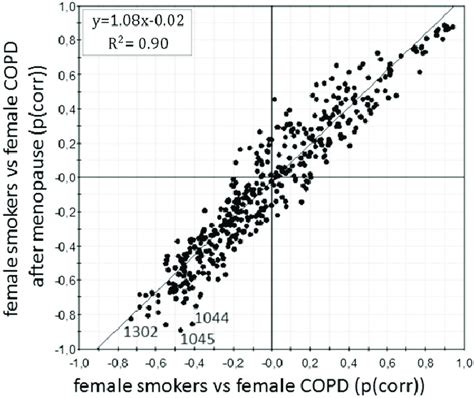 fig e2 sus plot comparing the predictive component of the models