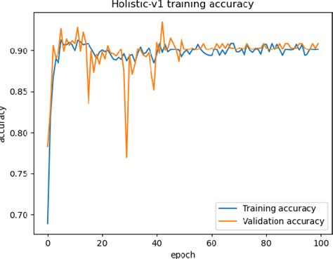 Figure 1 From Automatic Music Transcription Using Convolutional Neural
