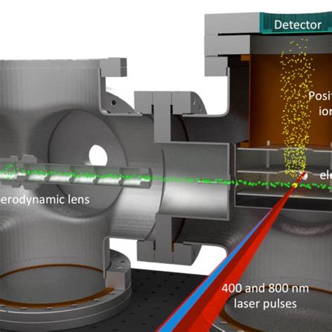 Setup For Imaging Ultrafast Dynamics In Individual Nanoparticles An Download Scientific