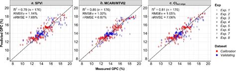 Figure 1 From A Hierarchical Interannual Wheat Yield And Grain Protein Prediction Model Using
