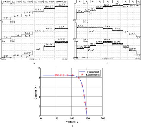 Experimental Result Waveforms Of Output Voltage Of Pvee V Pv Output