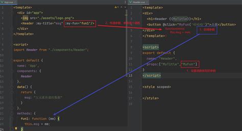 Vue的学习vue学习 Csdn博客 Vue的学习vue学习 Csdn博客