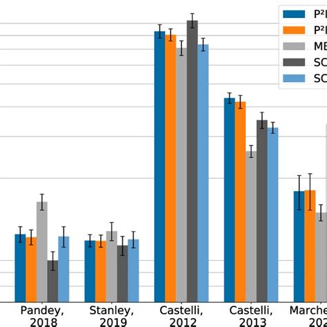 Band Gap Prediction Error Visualized For Selected Fingerprint Models