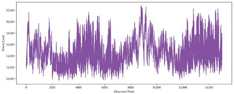 Mathematics Free Full Text Adaptive Broad Echo State Network For Nonstationary Time Series
