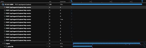 Python Duplicate Traces In Fastapi Opentelemetry Azure Application Insight Stack Overflow