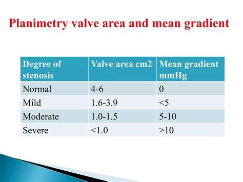 Mitral Valve Disease Pptx