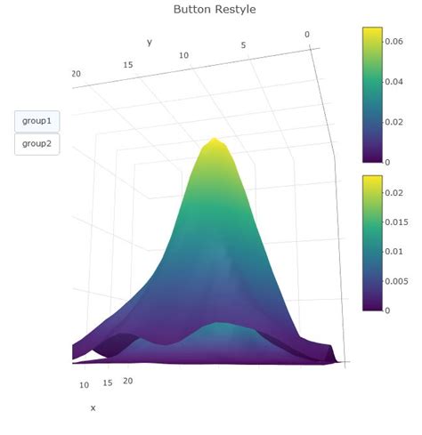 Multiple Data Surfaces In A Single Plot With Buttons Plotly R Plotly Community Forum