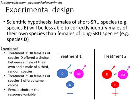 Sru Pseudoreplication Hypothetical Experiment Cont