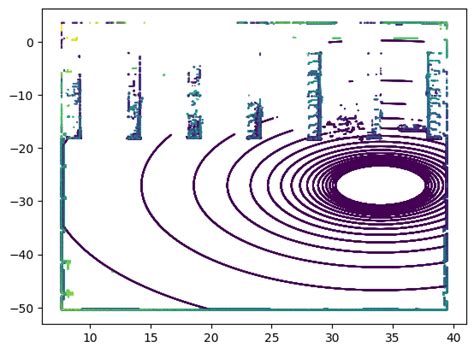 Collecting A Single Full Scan From A Lidar Isaac Sim Nvidia Developer Forums