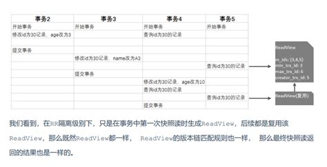 Mvcc 原理分析、mysql是如何解决幻读的 腾讯云开发者社区 腾讯云