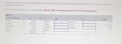 Solved A Researcher Conducts A Two Way ANOVA Test With Chegg