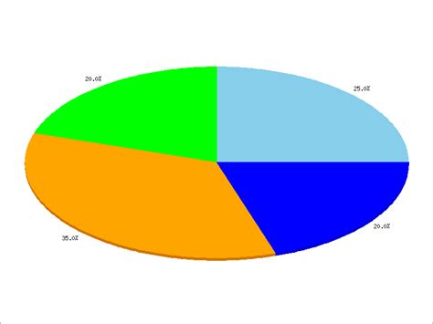 Gnuplot Pie Chart Example Ponasa