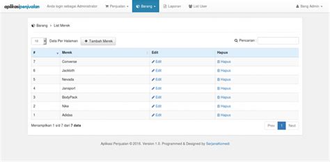 Source Code Aplikasi Penjualan Dengan Codeigniter Kasir