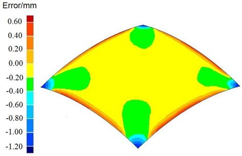 The Experimental Photo Figure 8 The Shape Error Of Spherical Part Download Scientific Diagram