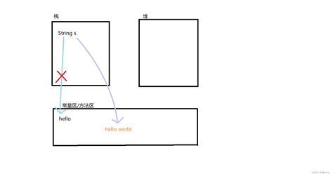 Java基础面试知识点解析 Csdn博客