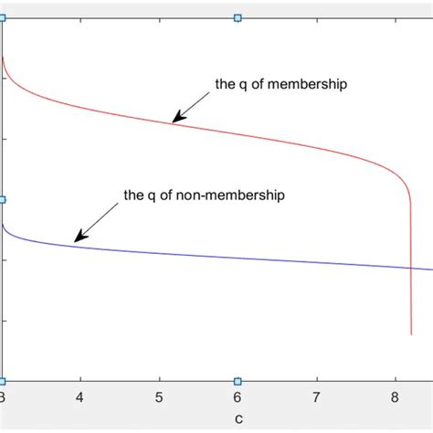wholesale price and optimal order quantity download scientific diagram