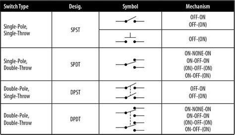 A Visual Guide To Double Pole Single Throw Switches
