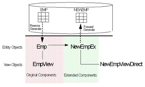 Extending An Existing View Object