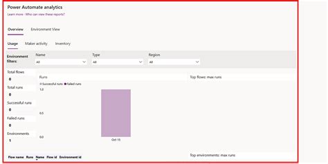 By Enabling Tenant Level Analytics Organizations Can Gain Valuable Insights That Drive