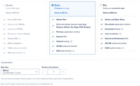 How To Deploy Your Own Container To Digitaloceans App Platform