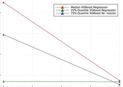 Sensitivity Analysis For Anatomyah1 Based On The Xgboost Model Download Scientific Diagram