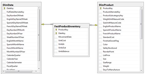 sql server中的列存储索引 csdn博客