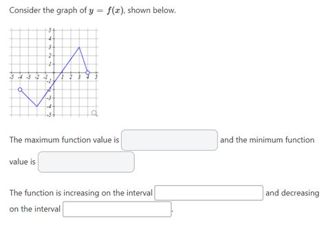 Solved Consider The Graph Of Yfx Shown Below The