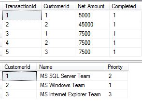 SQL Trigger Example In SQL Server
