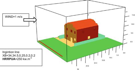 Illustration Of Computational Domain Download Scientific Diagram