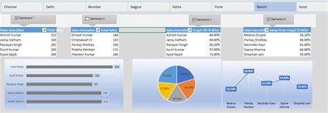Excel Dataanalytics Dashboarddesign Datavisualization Innovation Aryan Raj