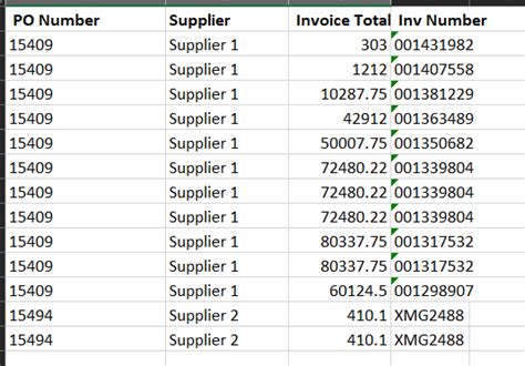 solved distinct sum by microsoft fabric community