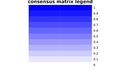 Cross Sectional Clustering With Categorical Variables — Crosssectional Consensus Cluster • Longmixr