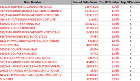 Quickest Way To Perform ABC Inventory Analysis A Free Tool