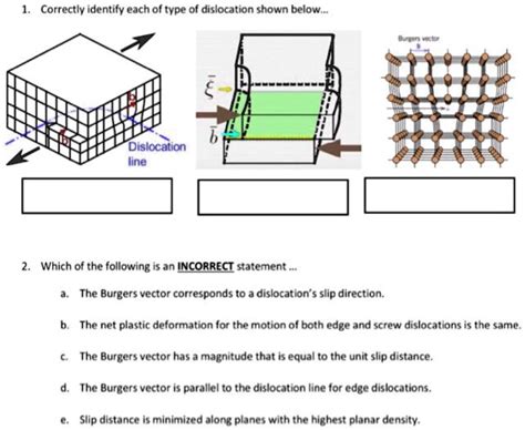 SOLVED Correctly Identify Each Type Of Dislocation Shown Below Dislocation Line Which