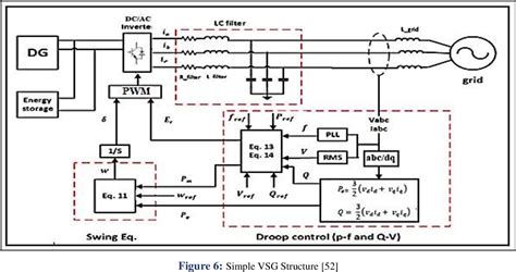 Figure 1 From Review On Virtual Inertia Control Topologies For