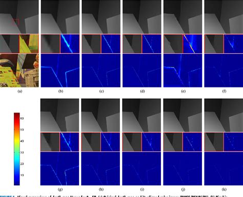 Figure 5 From Guided Depth Map Super Resolution Using Recumbent Y Network Semantic Scholar