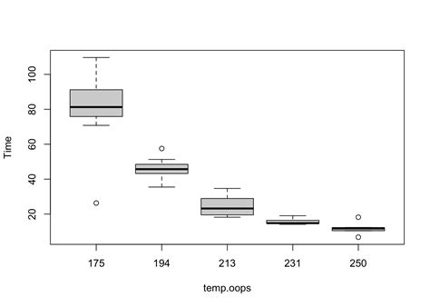 Chapter 29 Fixing Problems Extended R Examples For A First Course In Design And Analysis Of